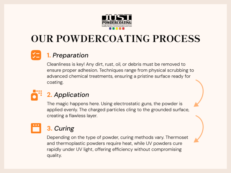 Powder Coating: What is it? – Just Powder Coating